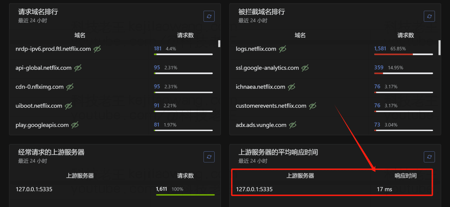 让软路由为远程手机打造高效科学上网与分流服务：基于 iStoreOS 与 PassWall 的优化方案 - 科技老王